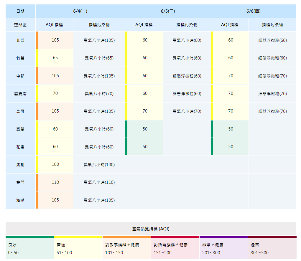 通報!6/4空氣品質預報有機會達對敏感族群不健康等級，請民眾注意防護 - 新北市政府環境保護局